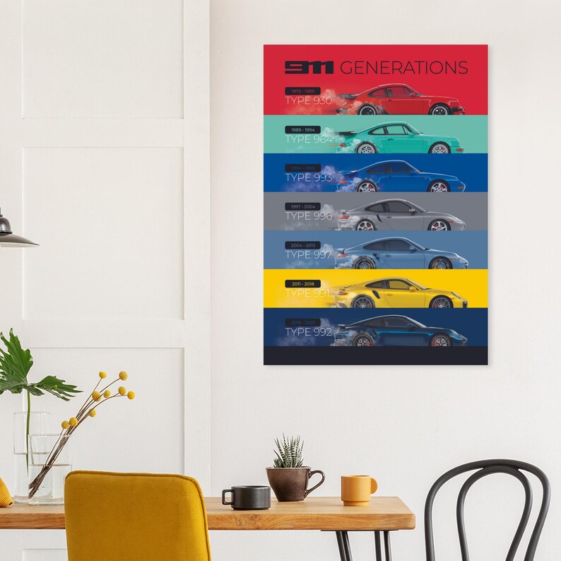 Porsche 911 Turbo Generations Poster - Etsy
