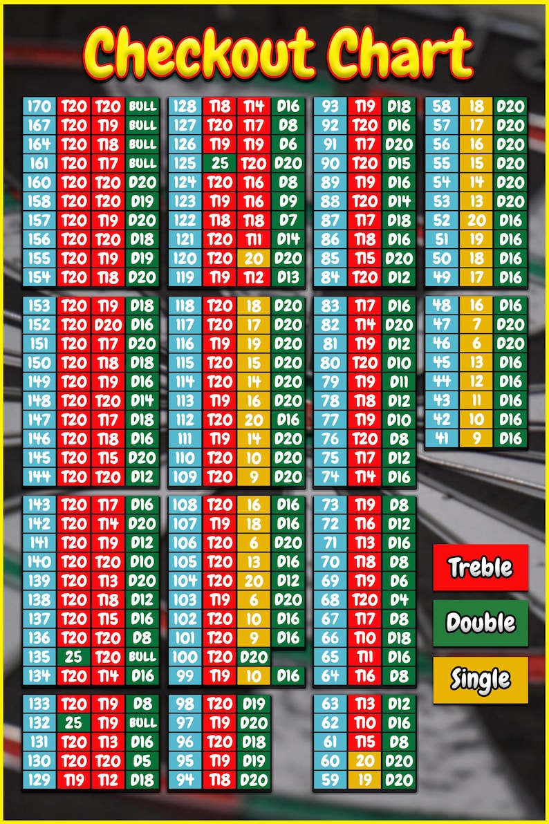 A3 Framed Darts Checkout Chart Poster Perfect Dartboard Finish Guide ...