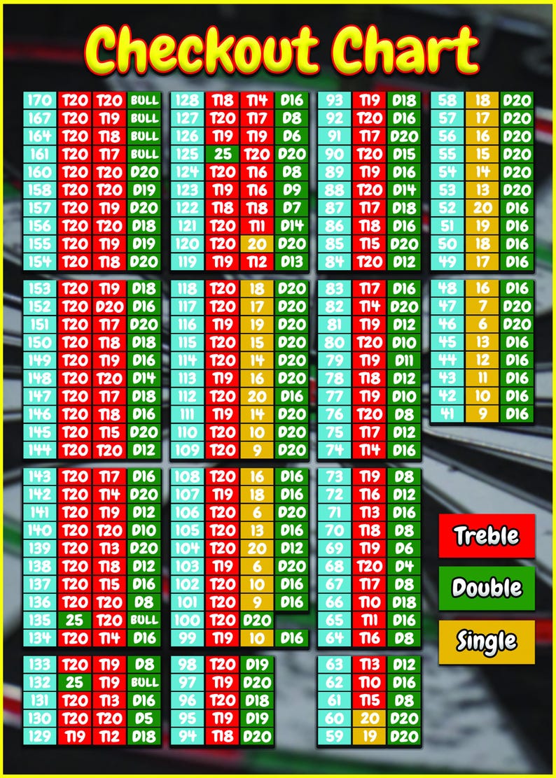 Darts Checkout Chart Digital Download Made by A Long Time Dart Player ...