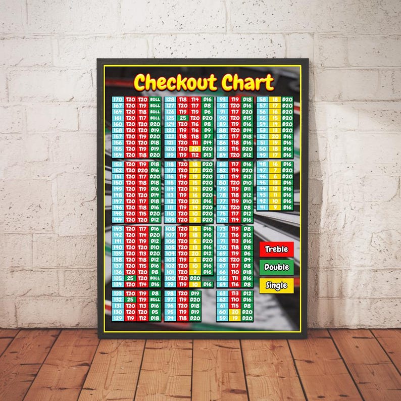 Darts Checkout Chart Digital Download Made by A Long Time Dart Player ...