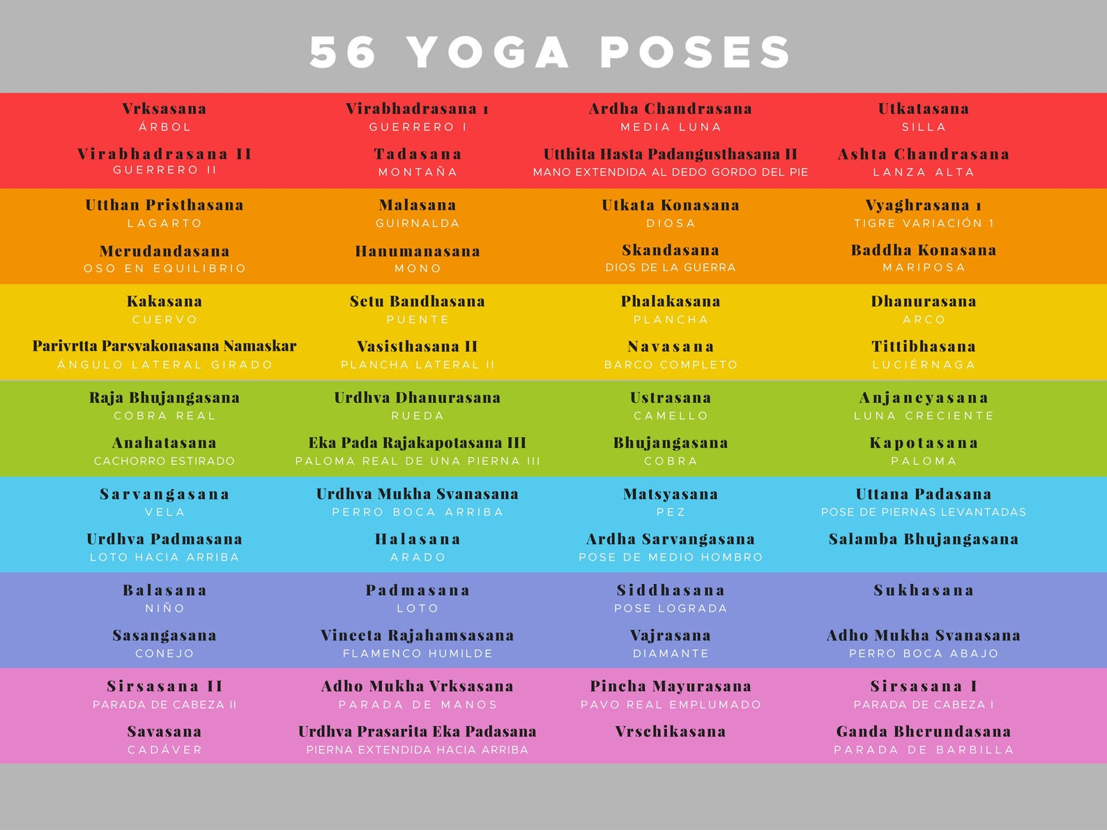 Printable Yoga Pose Flashcards - Chakras Edition - Spanish & Sanskrit ...