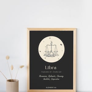 ZODIAC SIGN POSTER Set 12 Minimalist Astrology Prints Celestial ...