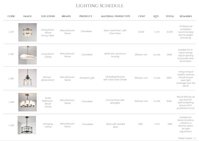 Interior Design FF&E Schedule Template: Canva Editable (digital ...