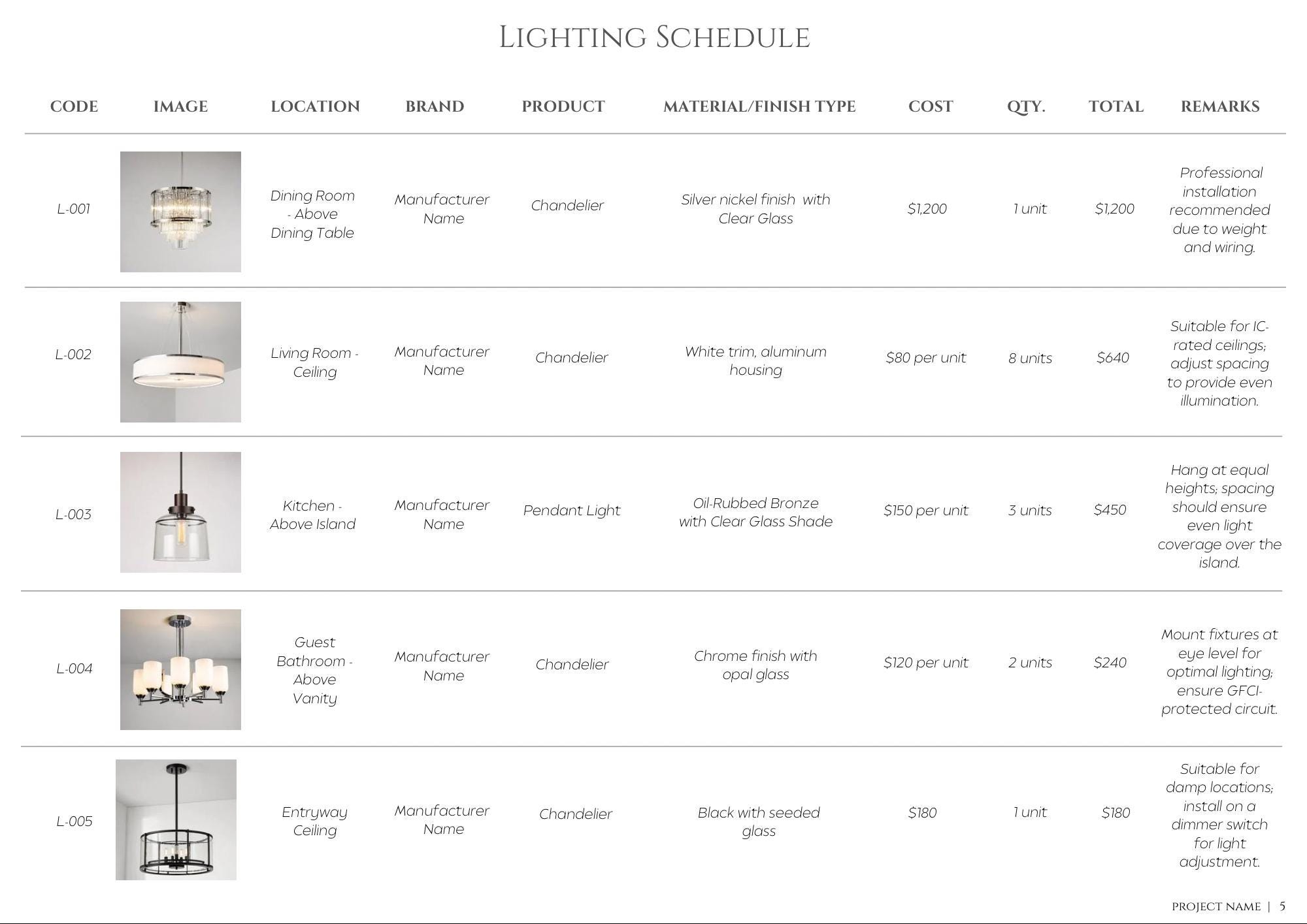 Interior Design FF&E Schedule Template: Canva Editable (digital ...