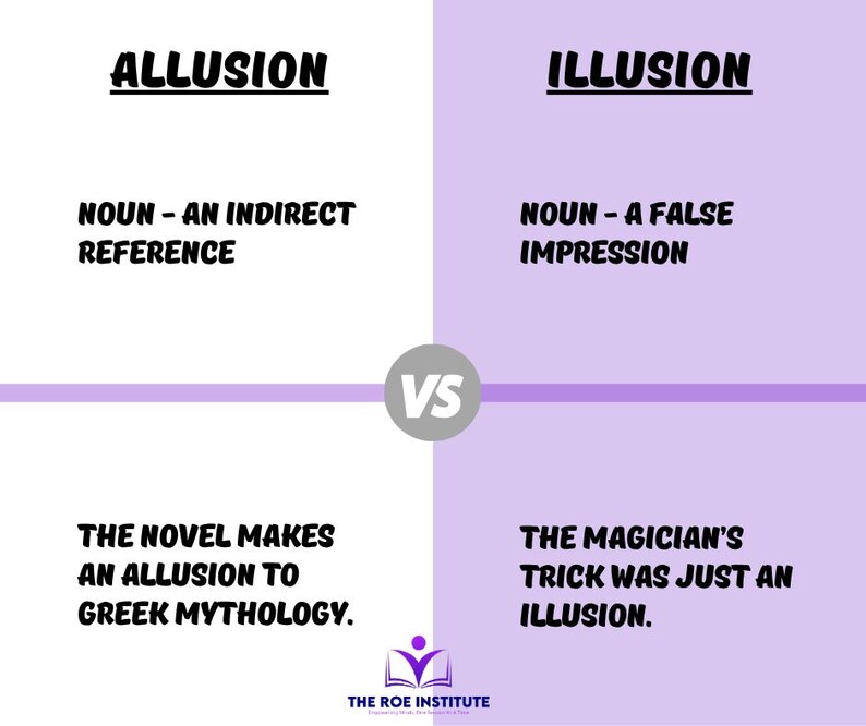 Commonly Confused Words Reference Pack – Printable Grammar Tool for ...