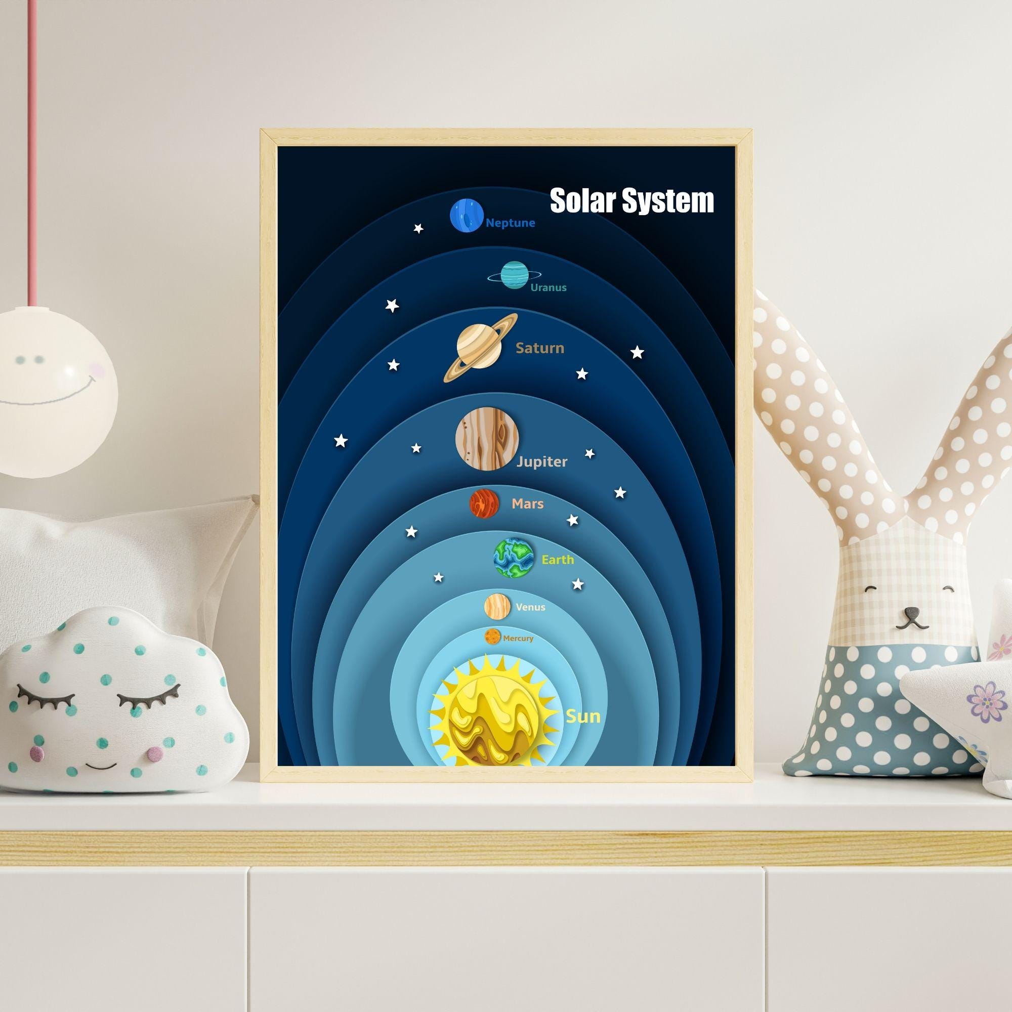 Solar System Printable Poster – Educational Space Wall Art for Kids ...
