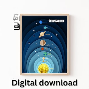 Solar System Printable Poster – Educational Space Wall Art for Kids ...