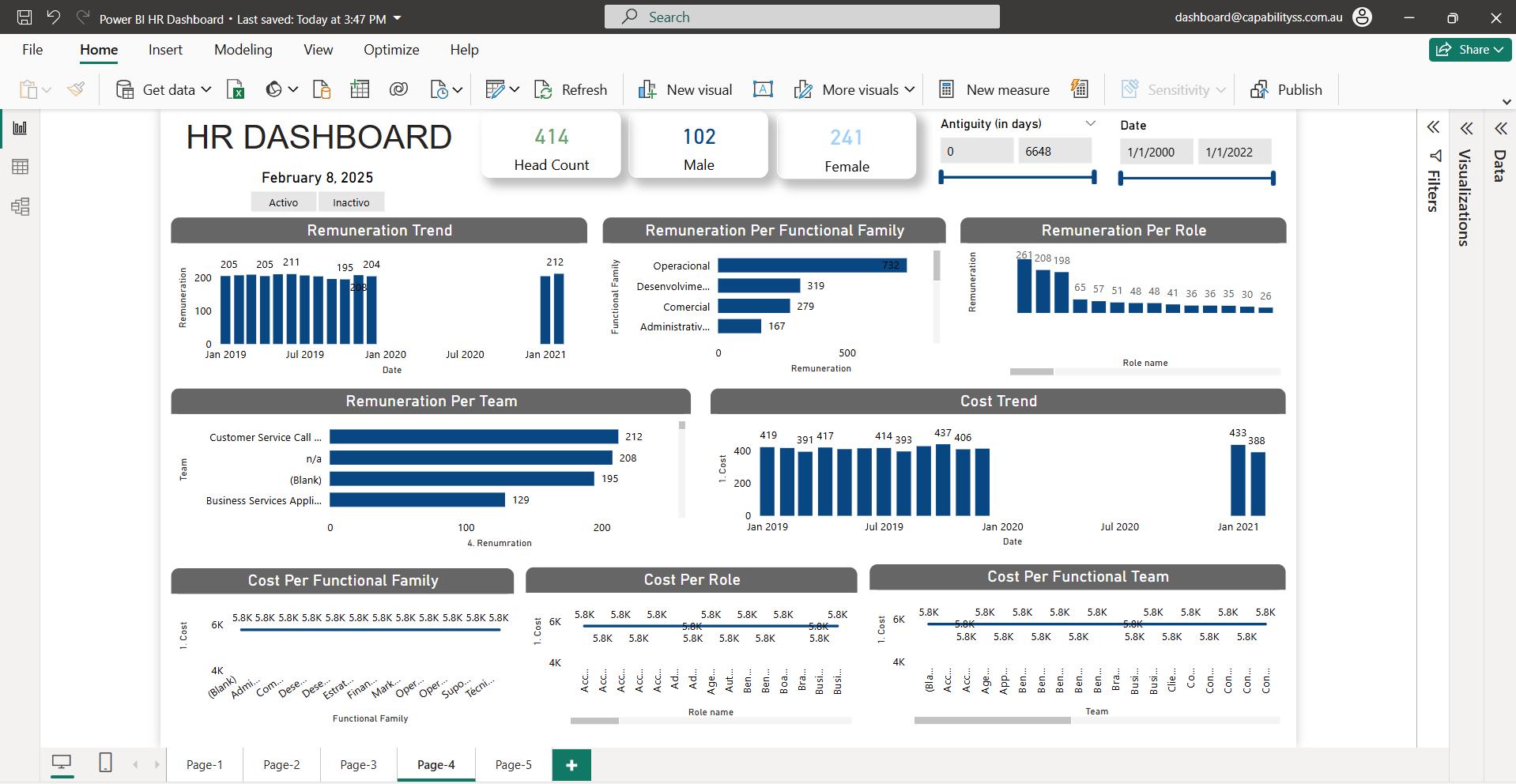 HR Dashboard | Monitor 40+ Kpis | Organogram | HC | Appraisals Tracking ...