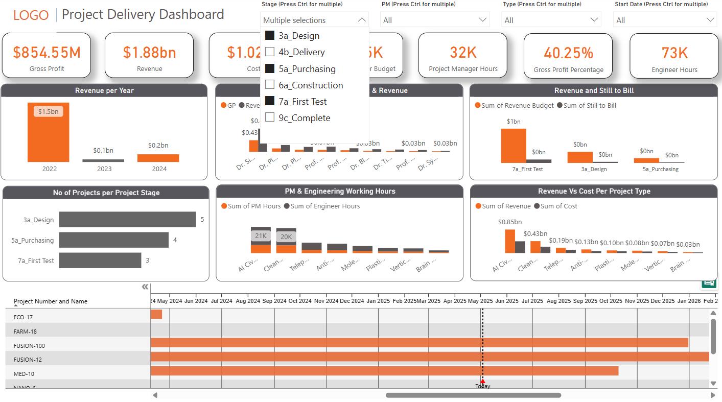 Project Tracker Dashboard | Expense & Revenue | Monitor Project ...