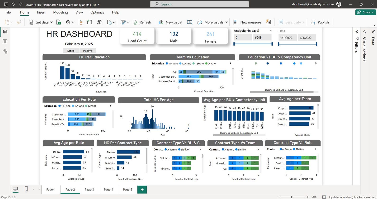 HR Dashboard | Monitor 40+ Kpis | Organogram | HC | Appraisals Tracking ...