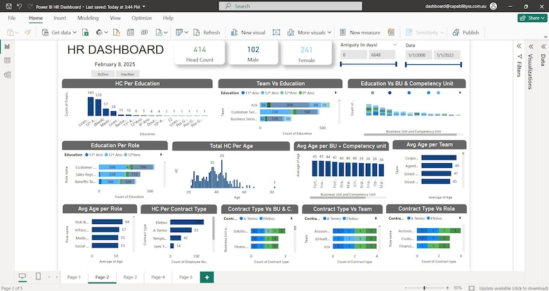 HR Dashboard | Monitor 40+ Kpis | Organogram | HC | Appraisals Tracking ...
