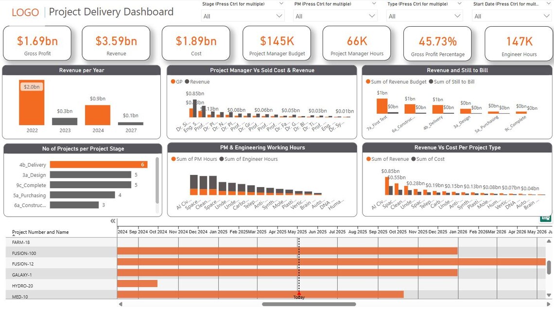 Power BI Project Tracker: Gantt Chart, Expense & Revenue Dashboard - Etsy