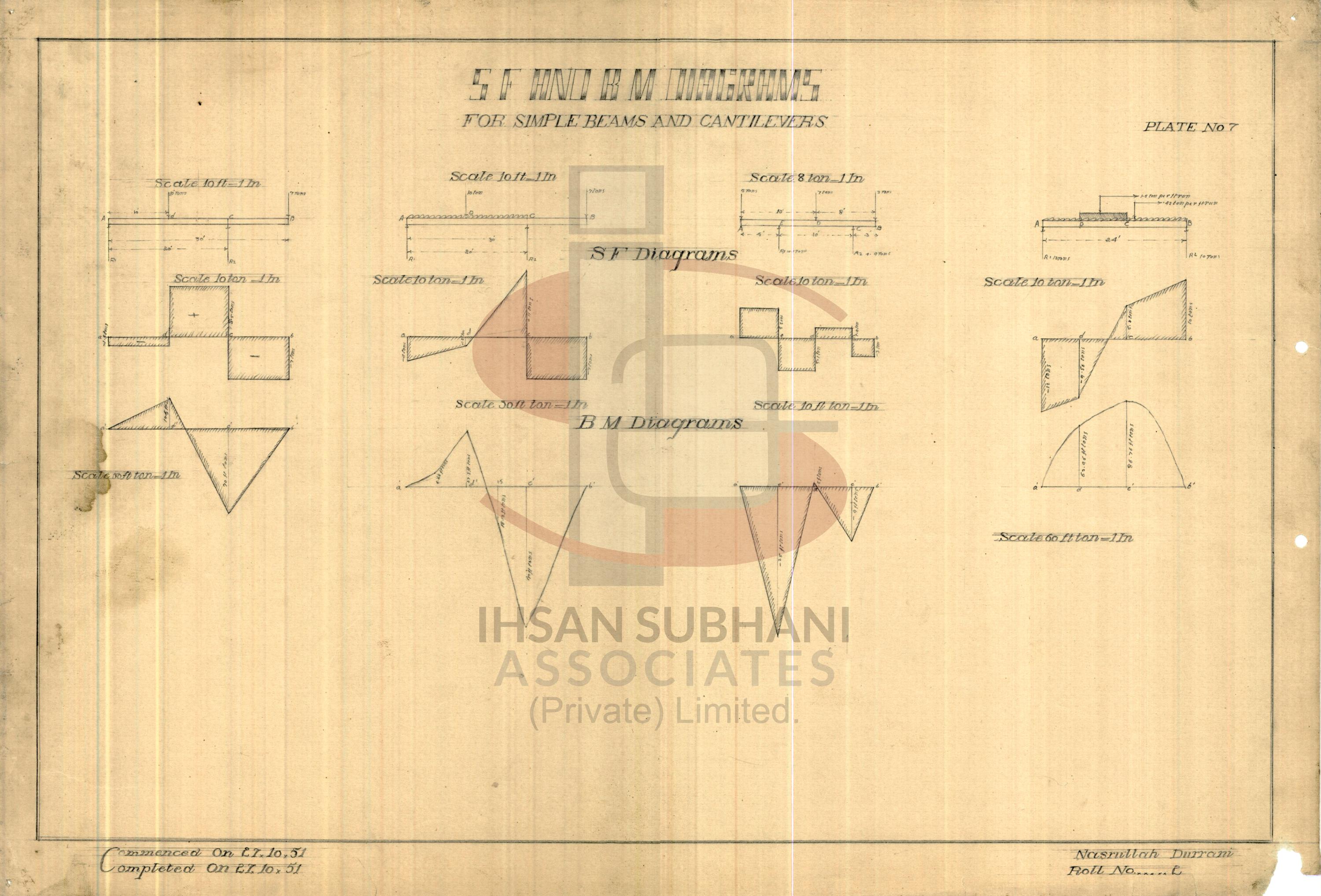 SHEAR FORCE & Bending Moment Diagram | Hand-drawn Engineering Diagrams ...