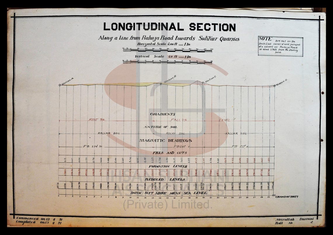 SURVEY | Hand-drawn Land Surveying & Mapping Illustrations - Etsy