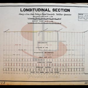 SURVEY | Hand-drawn Land Surveying & Mapping Illustrations - Etsy