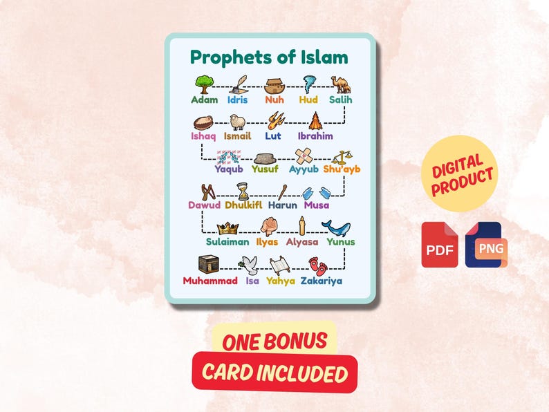 Islamic Prophets Flashcards for Kids: Quran Learning (digital Download ...