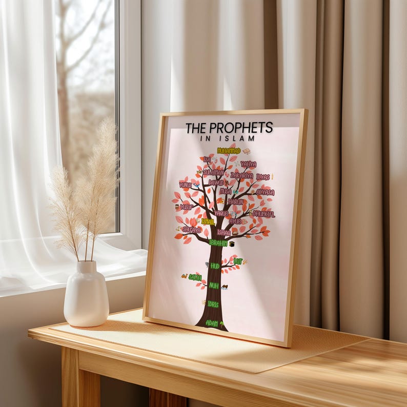 Prophets in Islam Tree Art: Islamic Kids Room Decor (digital Print - Etsy