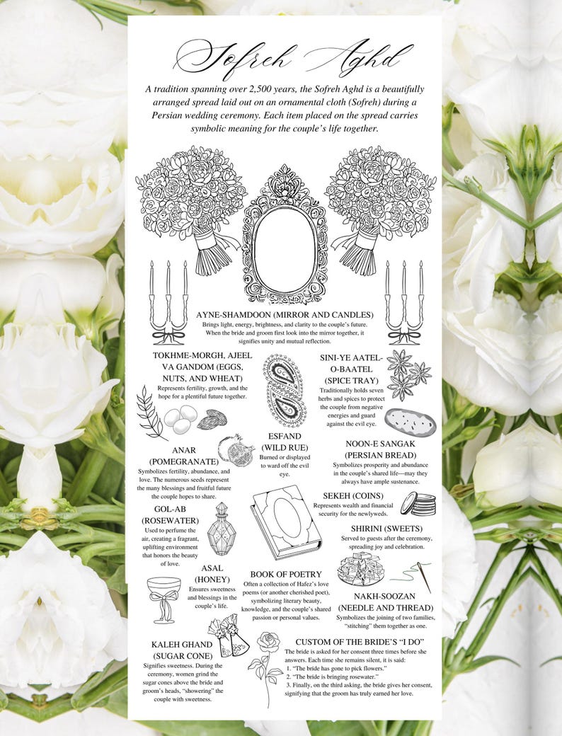Sofreh Aghd Info Card: Persian Wedding Ceremony Canva Template - Etsy