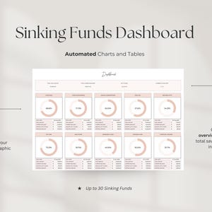 Sinking Funds Tracker: Budget Spreadsheet for Google Sheets (digital ...