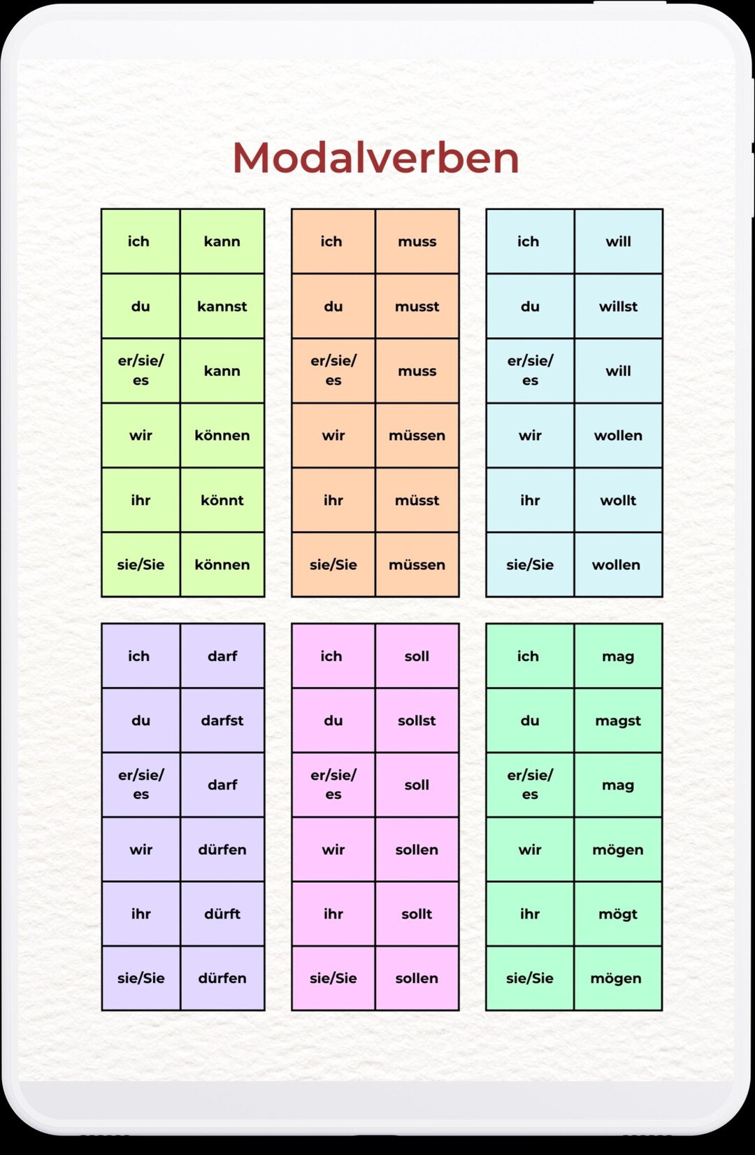 Modalverbs Conjugation Table in German - Etsy