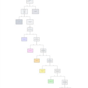 Evidence Flowchart & Outline for Law School | Bar Exam Study Guide (PDF ...