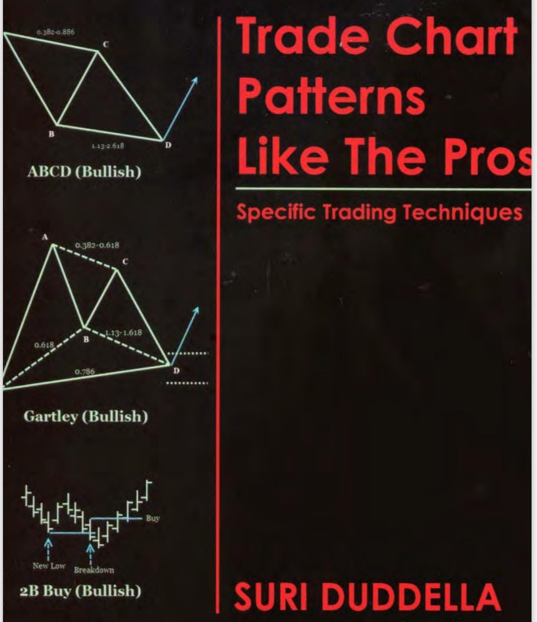 Trading Chart Patterns Guide|digital E-book - Etsy