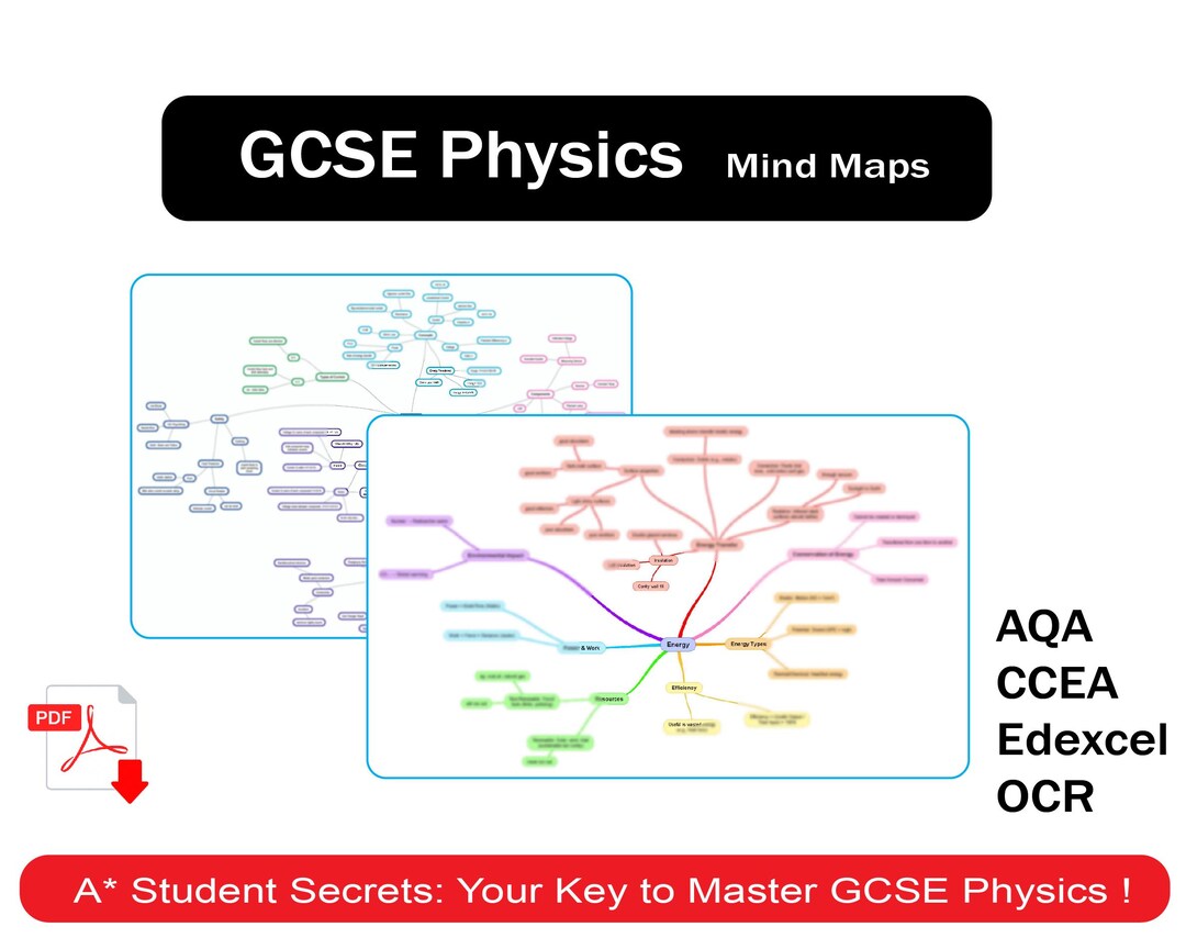 GCSE Physics Mind Maps - Etsy