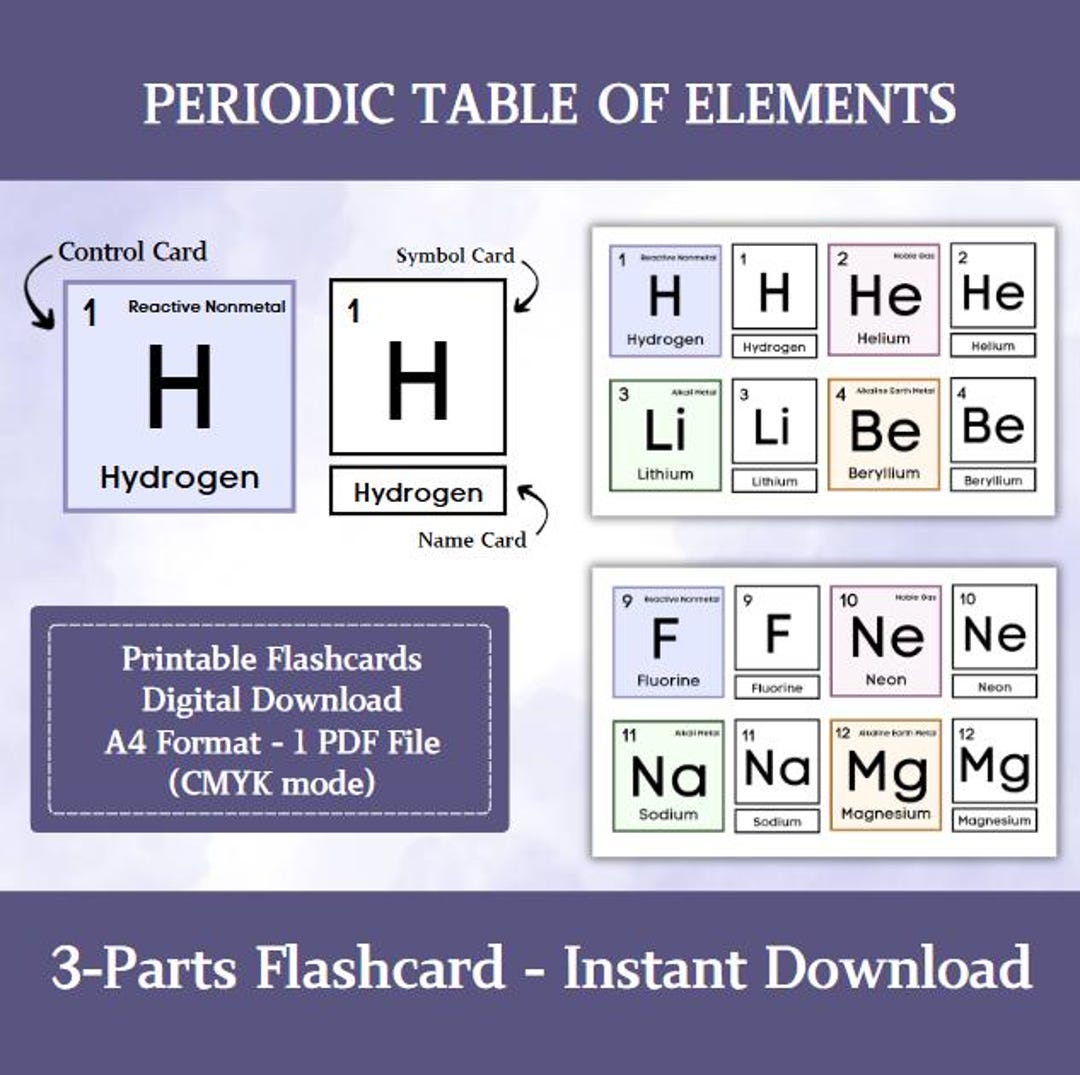 Periodic Table of Elements Flashcards - 3-parts Study Tool - 118 ...