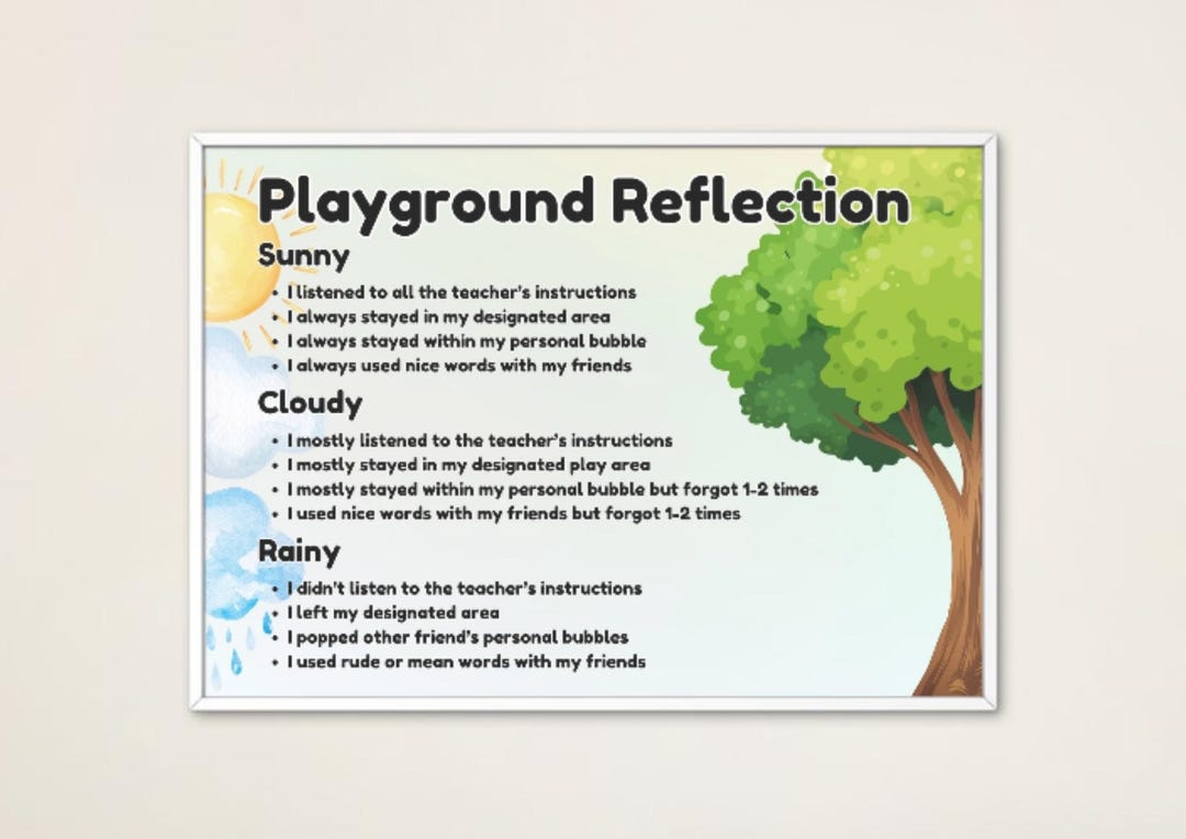 Positive Playground Behaviour Management Resource | Self-reflection ...