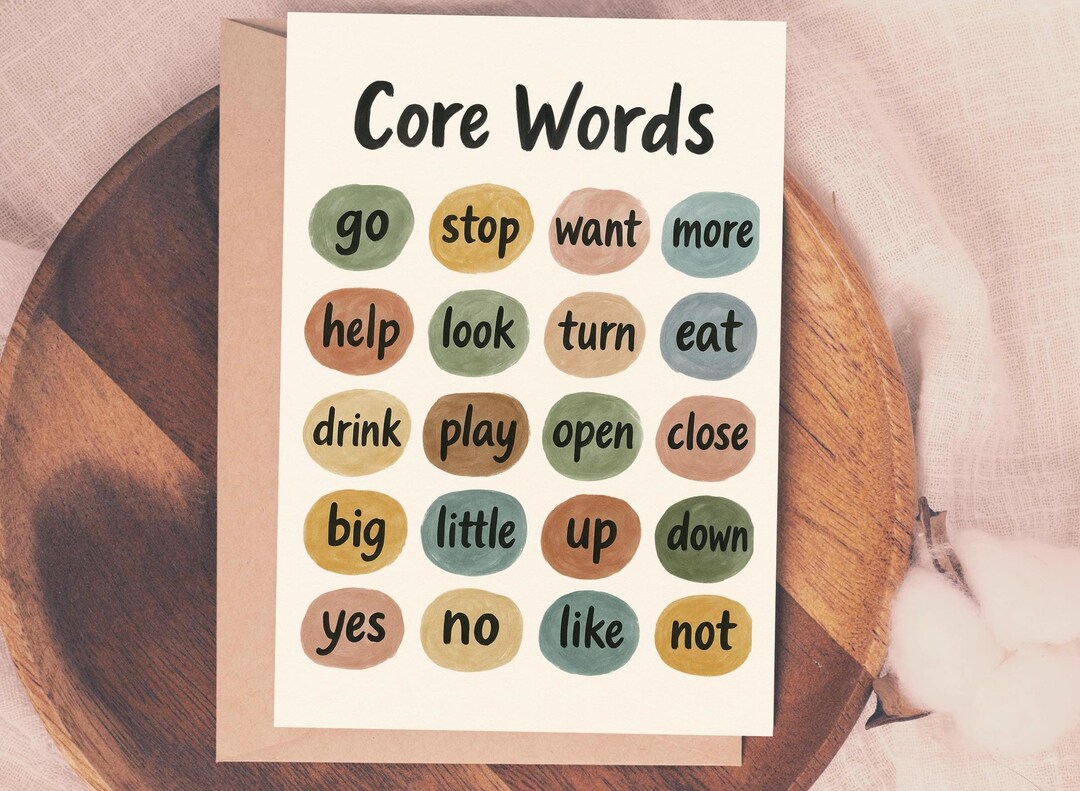 SLP Wall Art Core Vocabulary Poster | Speech Therapy Classroom Decor ...