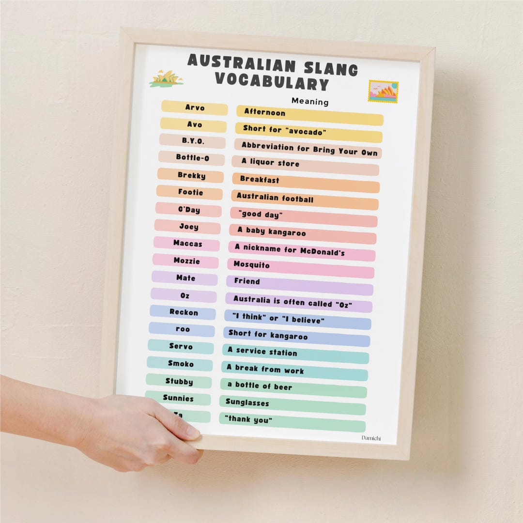Australian Slang Vocabulary Poster, English Learning, 3 Sizes - Etsy