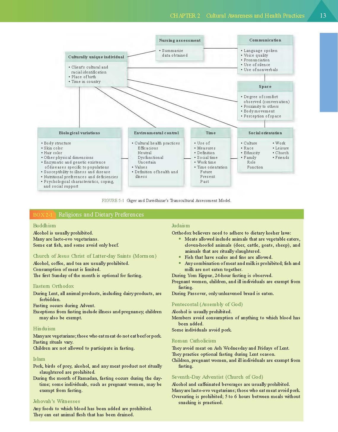 Next Generation NCLEX-RN Comprehensive Study Guide Uworld Compatible ...