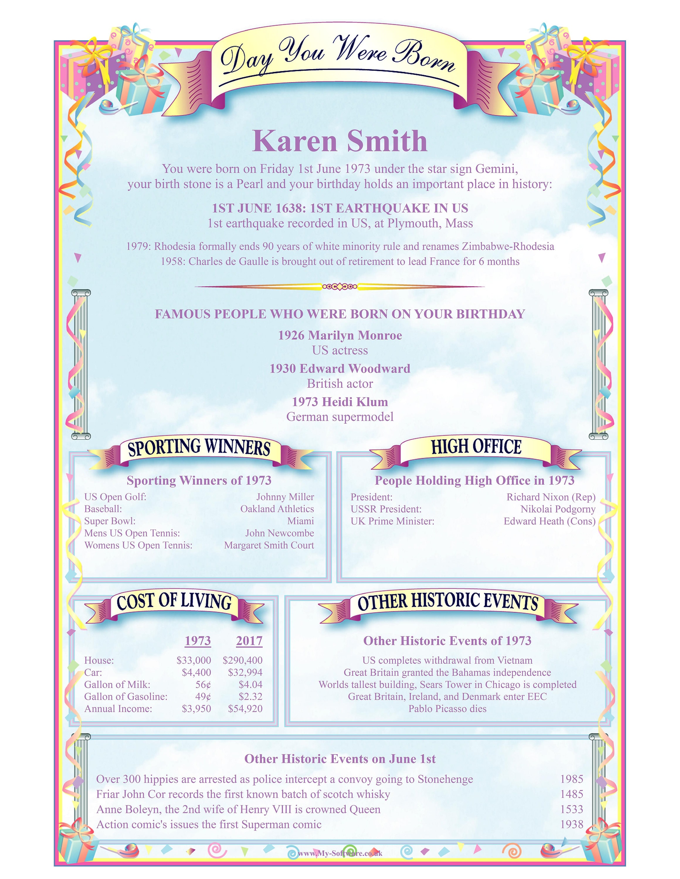 This Day in History Personalized - Printable Digital PDF Gift Scroll ...