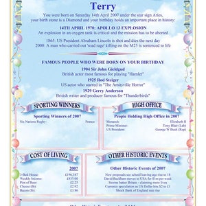 This Day in History Personalized - Printable Digital PDF Gift Scroll ...