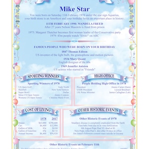 This Day in History Personalized - Printable Digital PDF Gift Scroll ...