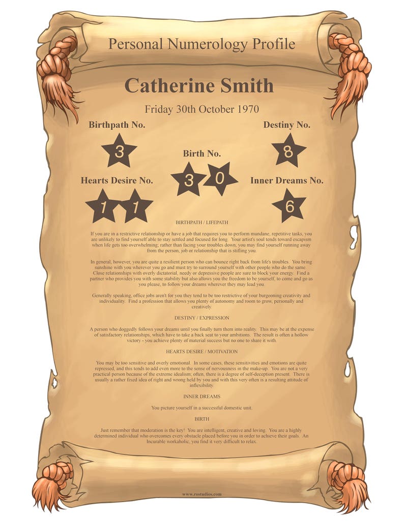 Personalized Horoscopes and Numerology Combo Set of Printable Digital ...