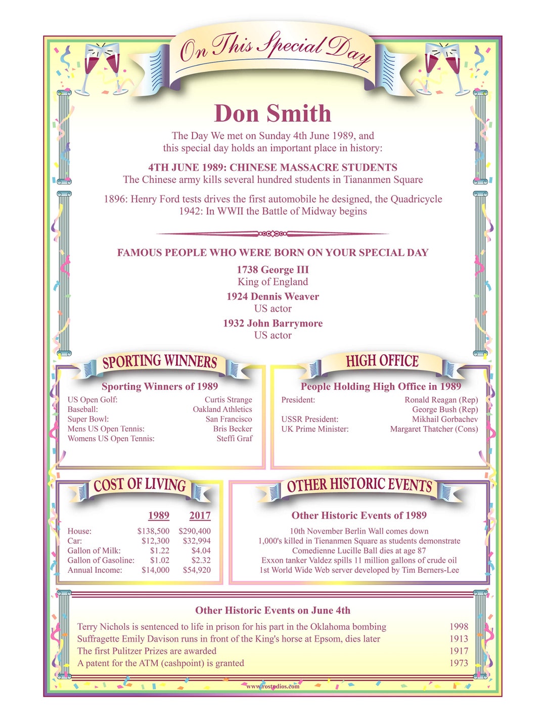 Personalized This Day in History - Digital Printable Gift PDF Scroll ...