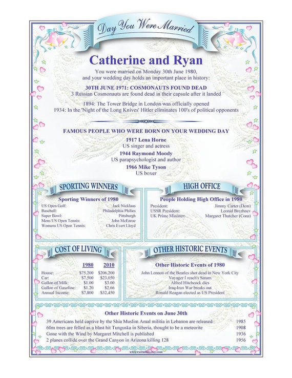 Printable On This Day In History