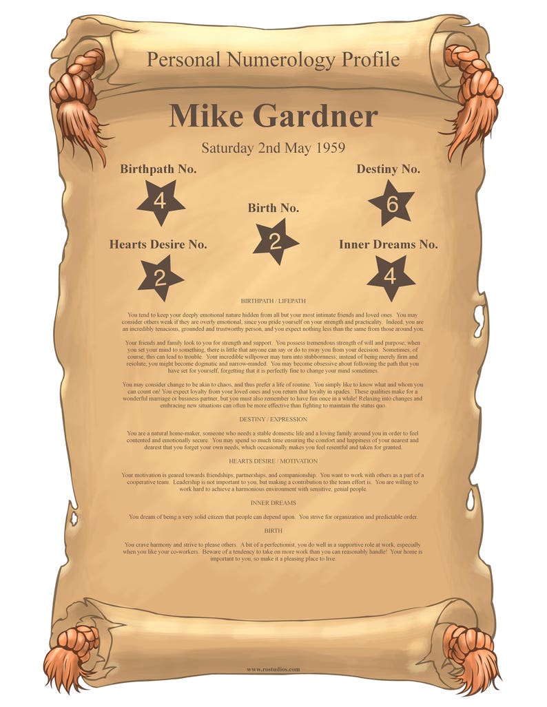 Personalized Horoscopes and Numerology Combo Set of Printable Digital ...