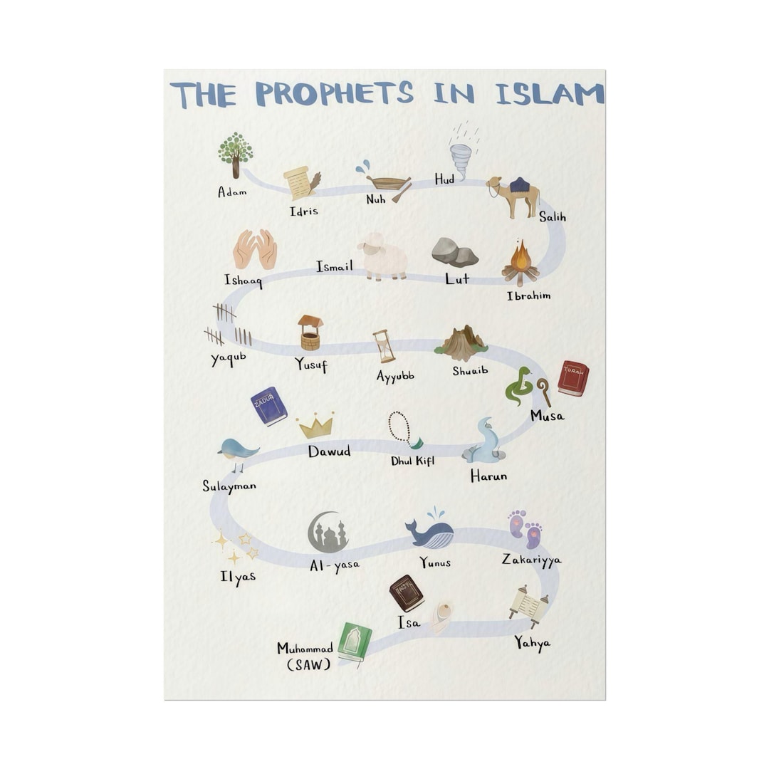 The Prophets in Islam Wall Poster Islamic Inspired Muslim Art Poster ...