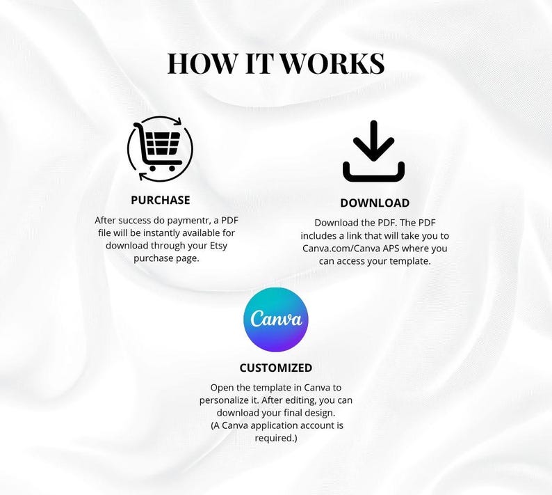 Family Magazine Template Canva, Family Yearbook Template, Family Memory ...