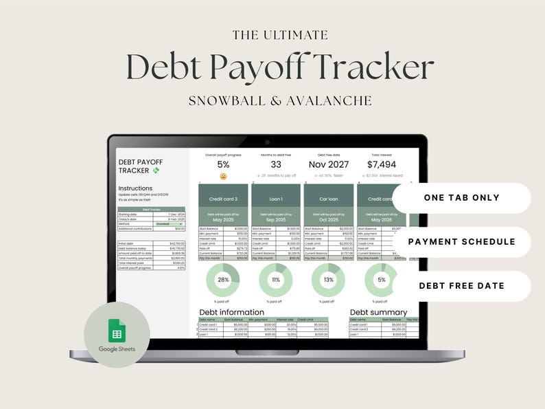 Ultimate Finance Bundle | Budget Planner, Debt Payoff Tracker, Savings ...