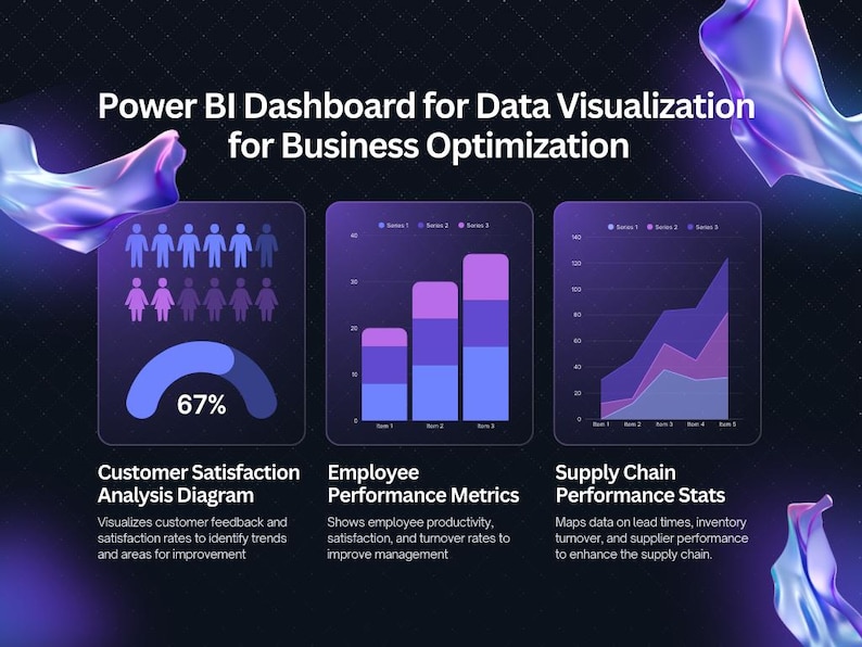 Power BI Dashboard With Detailed Visual Analysis Report | Order to Make ...