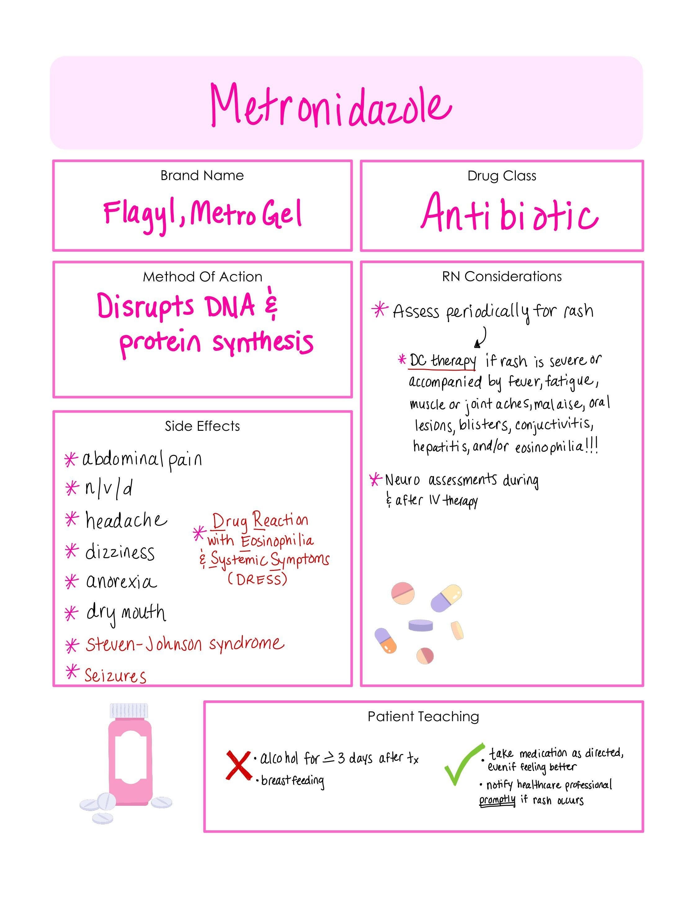 Black Medication Study Sheet Template, Pharmacology NCLEX (PDF) - Etsy