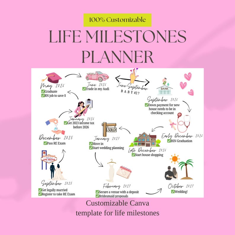 Editable Canva Life Plan Timeline | Future Goals Roadmap Template ...