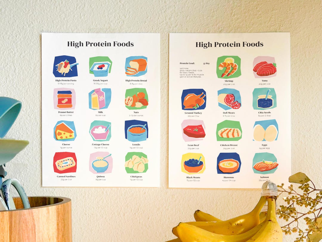 Print Your Protein ! Illustrated Chart for Beautiful Kitchen. - Etsy