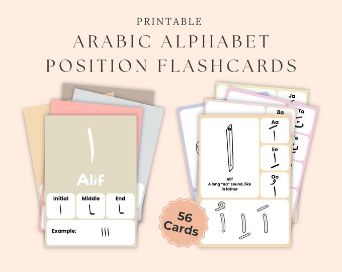 Arabic Alphabet Positions, Arabic Letters, Letter Position, Arabic ...