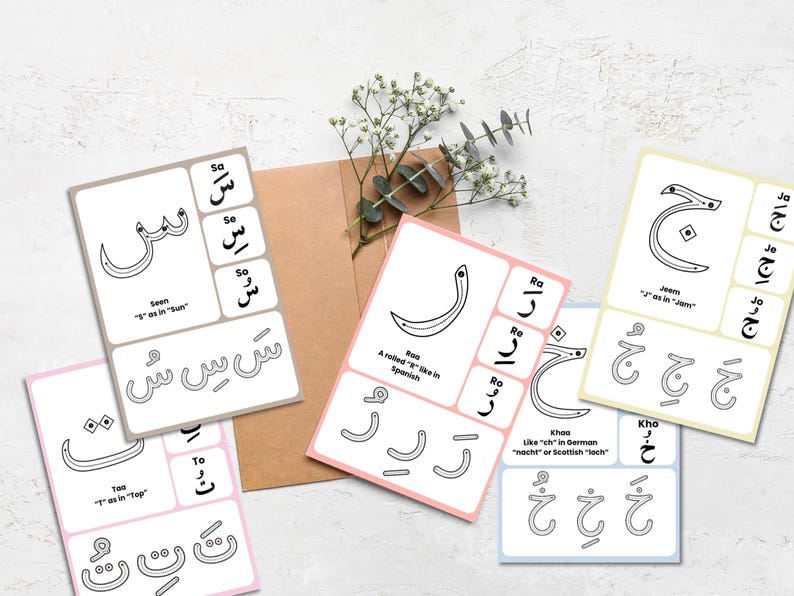 Arabic Alphabet Positions, Printable Arabic Alphabet Flashcards, Arabic ...