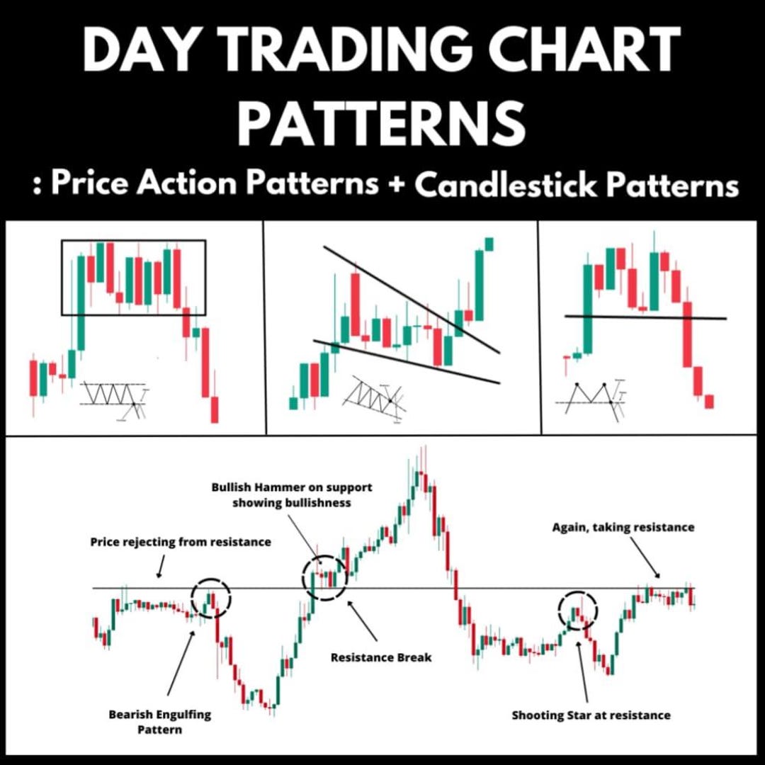 Day Trading & Candlestick Patterns Book Complete Guide With Real Chart ...