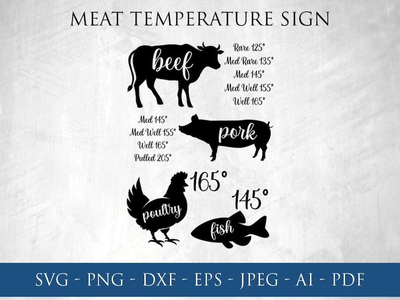 Meat Temperature Sign SVG File, Meat Cooking Svg, Kitchen Decor File ...